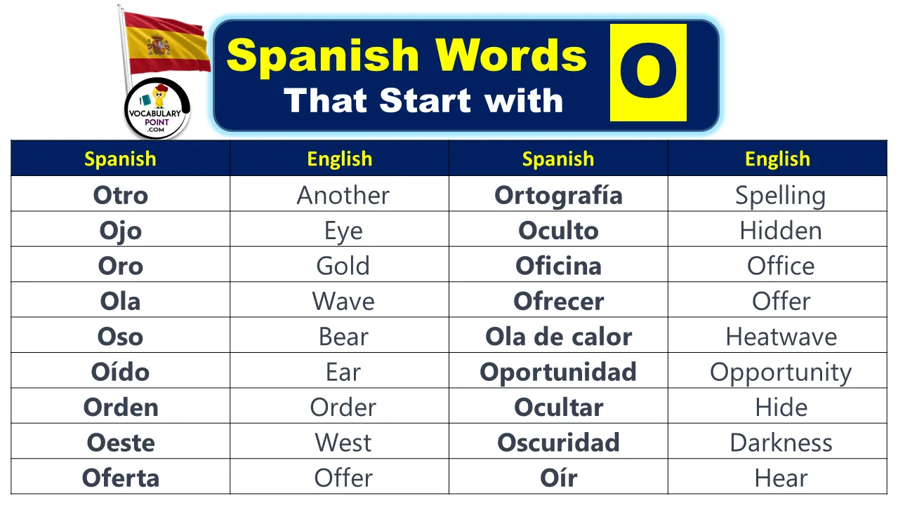 50+ Spanish Words That Start With O You Must Know Today
